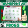 Frog Thumbprints A Speech Therapy Craft Activity ~ Articulation Practi ...